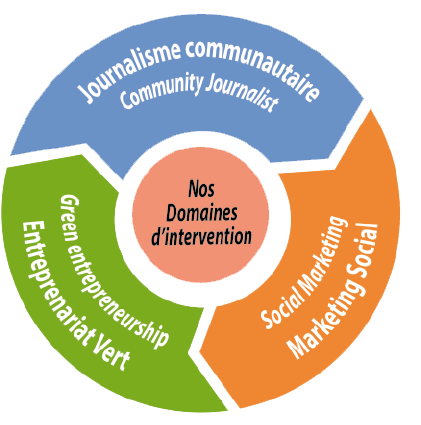 CECOSDA | Communication for a sustainable future